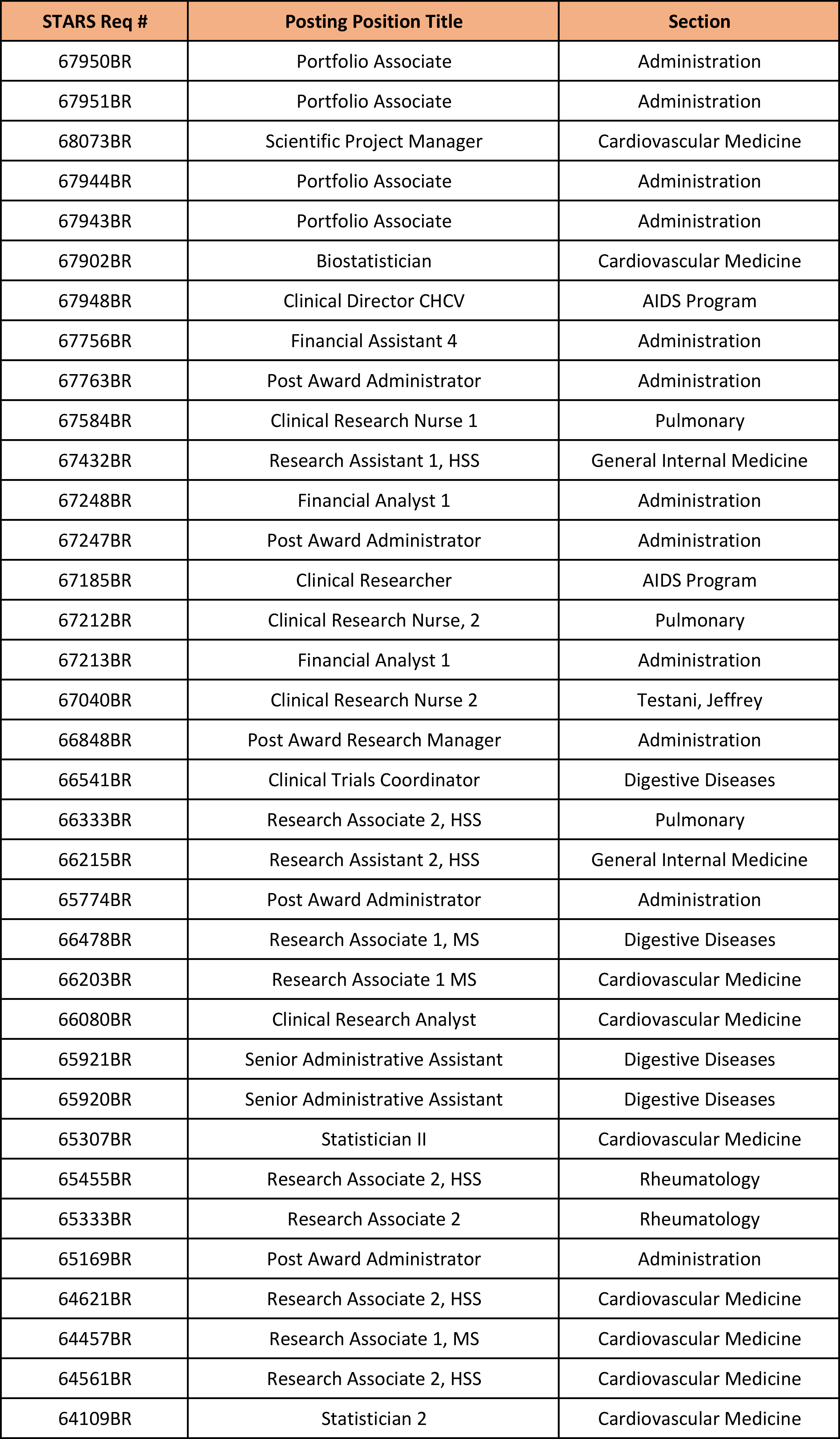 Open Faculty & Staff Positions in Department of Internal Medicine (Sept ... Open Faculty & Staff Positions in Department of Internal Medicine (Sept ...