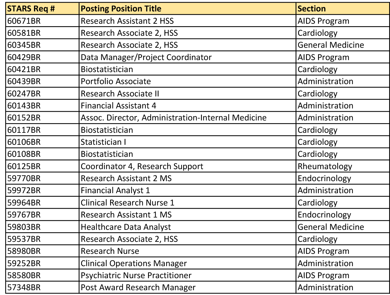 Open Faculty & Staff Positions in Department of Internal Medicine ... Open Faculty & Staff Positions in Department of Internal Medicine ...